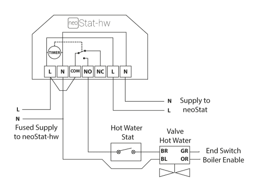 Heatmiser neoStat-hw Hot Water Programmer (Glacier White) v2 - Element Shop